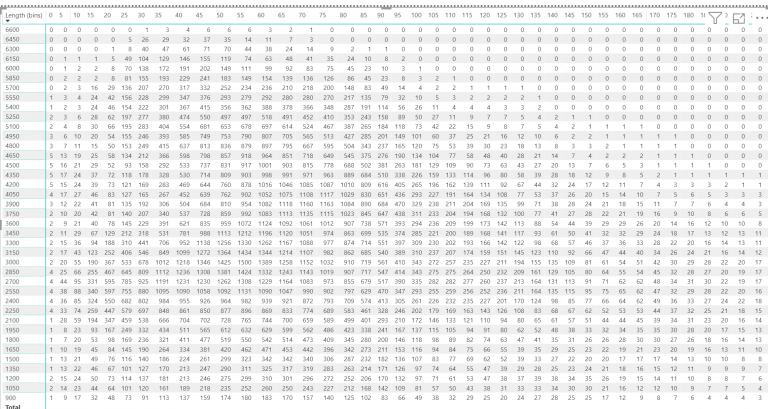 Heat map technique with data smoothing | PeryTUS IT Solutions