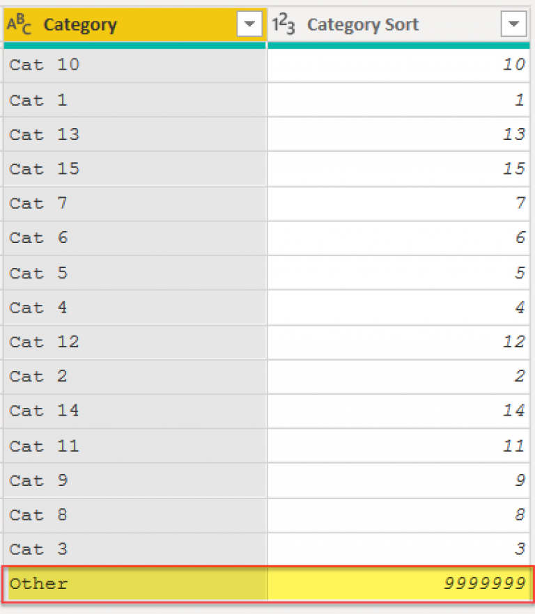 How to show the sum of non-selected categories grouped together as ...